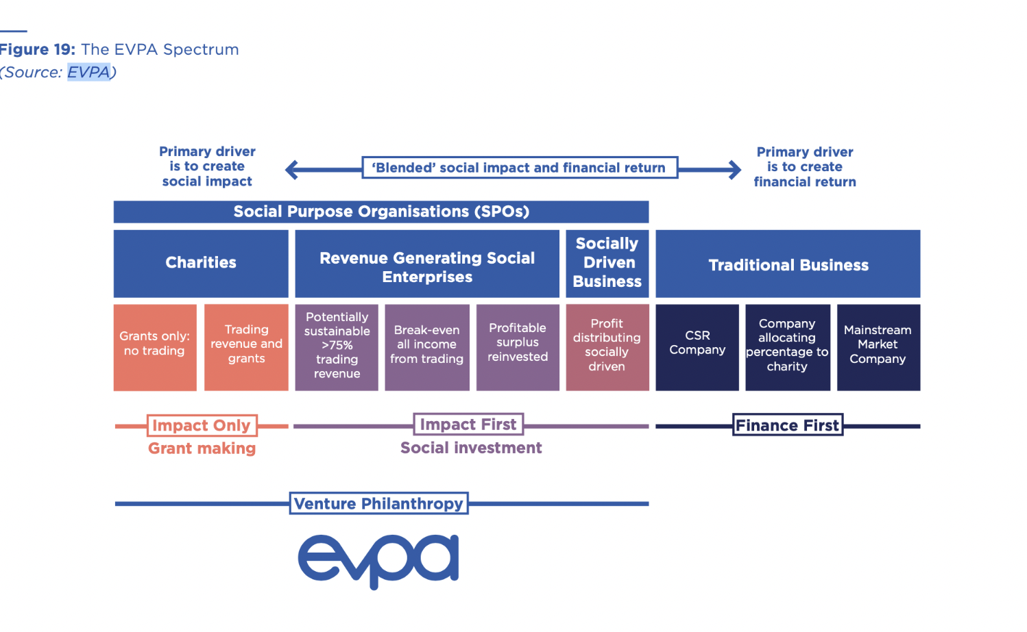 The UK Social Impact Investment Market | Part 2 of a 3 part series